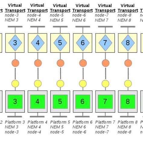 the network scale showing 10 distributed nodes download scientific