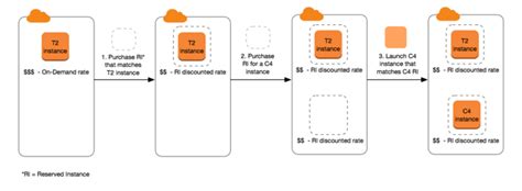 Mastering Aws Ri Pricing Invoice Management Strategies Binadox