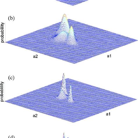 The Iterative Processes Of Edas Based Learning Algorithms The Data