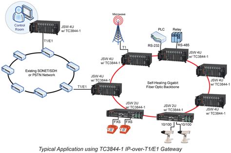 TC Also Provides An Ethernet Link Over An Existing T Or T Circuit TC Communications
