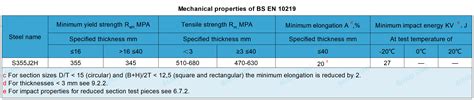 News What Is S355J2H Steel