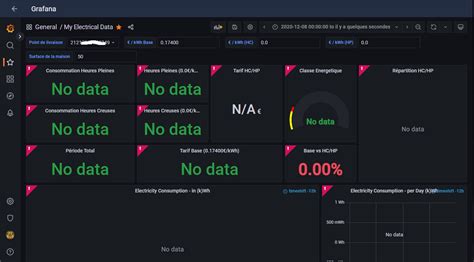 Non Fonctionnel · Issue 1 · Geobar78myelectricaldata Graphana