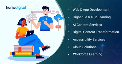 Ai Powered Edtech And Content Solutions Hurix Digital