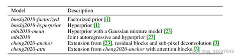 Compressai深度学习与传统图像压缩 Csdn博客