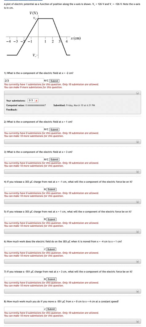 Solved A Plot Of Electric Potential As A Function Of Chegg