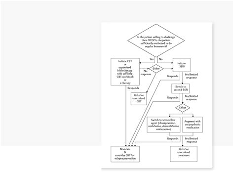 Ocd Treatment Camh Ocd Treatment Camh