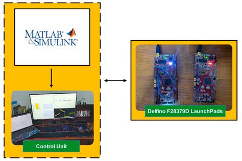 LAUNCHXL F D LAUNCHXL F D C Microcontrollers Forum C Microcontrollers