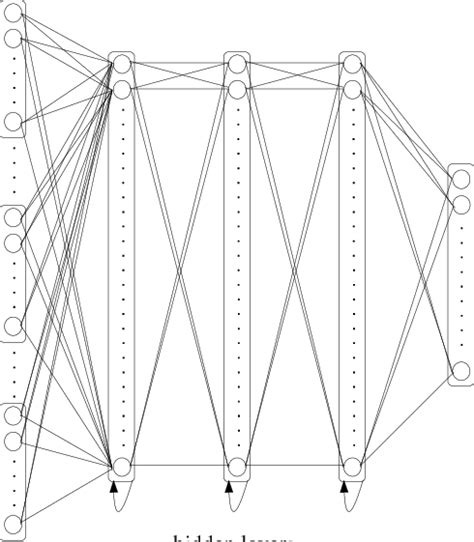 Example Of A Neural Network Processing N Stacked Feature Frames
