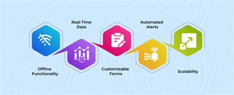 Commcare Inventory Management System Simplify Stock Control
