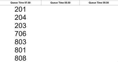 รบกวนช่วยทีครับการดึงข้อมูลจาก Sql มาแสดงตามตารางแต่มันแสดงข้อมูลออกมา
