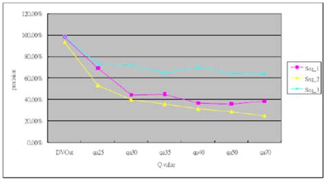 Comparison Of Detection Precision For With Different Quantization Download Scientific Diagram