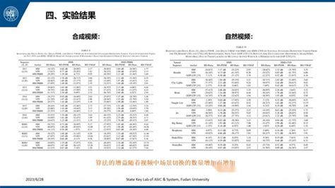 视频编码中的序列级参考帧选择 知乎 视频编码中的序列级参考帧选择 知乎