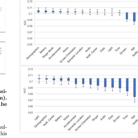 Feature Importance Quantified By Mean Loss Of Auc When Removing