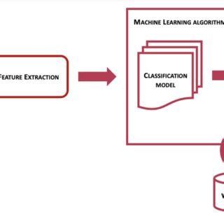 Description Of The Training Phase Of The Detection Algorithm