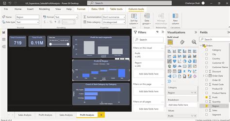 Superstore Sales And Profit Report Using Power Bi Analytics Vidhya