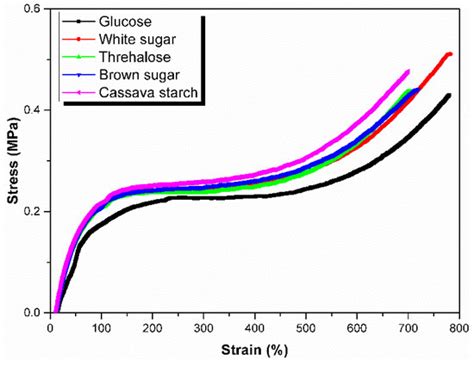 Polymer Crystallization