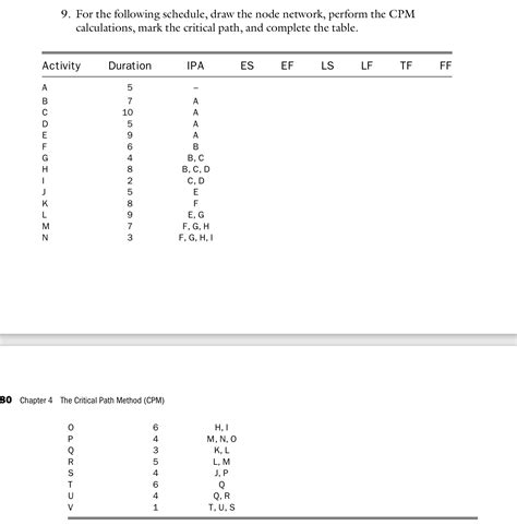 solved 9 for the following schedule draw the node network