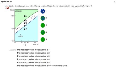 Solved Question Use The Figure Below To Answer The Chegg