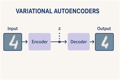 Implementing a Variational Quantum Eigensolver (VQE) for Machine Learning in Qiskit | by Eric ...