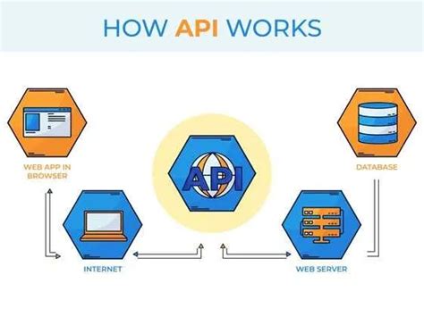 Scaling Services In Docker Swarm Tips And Best Practices Moldstud