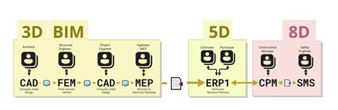 🚀 Etl Ai N8n The End Of Manual Bim Coordination