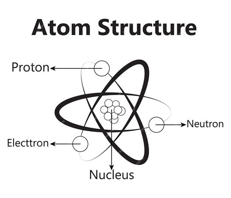 Poste Scientifique De Latome Avec Structure Atomique Noyau De Protons