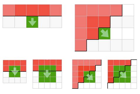 Svg Summing A Multi Dimension Crossfilter To Reduce The Number Of