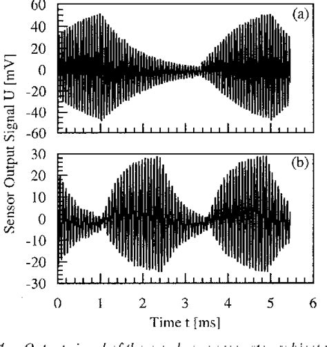 Figure 4 From Micromachined Viscosity Sensor For Real Time