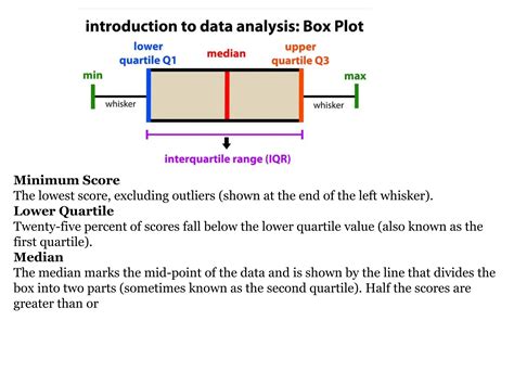 Lecture 2 Descriptive Statistics Box Plot Descriptive Measures Pdf