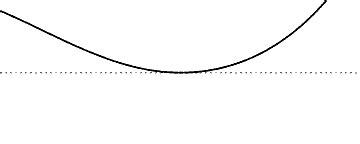 The images of the curves γ Download Scientific Diagram