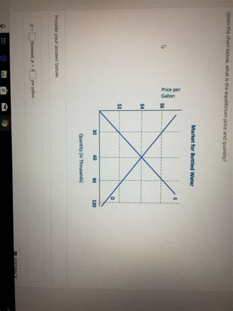 Solved Given the chart below, what is the equilibrium price | Chegg.com