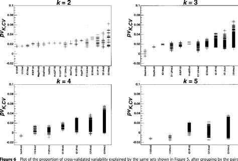 Figure 1 From A Combinatorial Partitioning Method To Identify Multilocus Genotypic Partitions