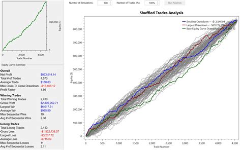 Algorithmic Trading Results Day Trading Strategies Quant Trading
