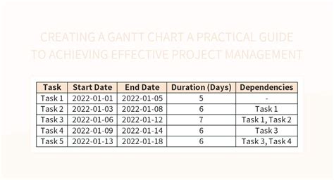 Creating A Gantt Chart A Practical Guide To Achieving Effective Project Management Excel