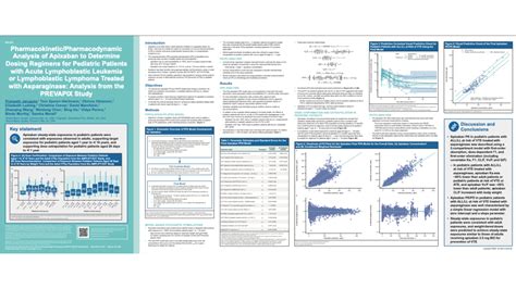 Pharmacokineticpharmacodynamic Analysis Of Apixaban To Determine Pharmacokineticpharmacodynamic Analysis Of Apixaban To Determine