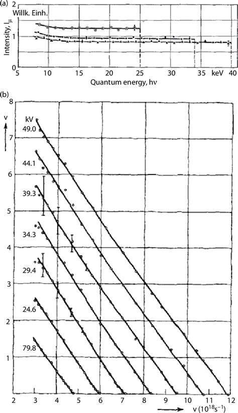 Figure 10 1 From Handbook Of X Ray Imaging Physics And Technology Semantic Scholar