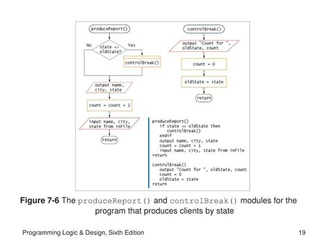 Ppt Programming Logic And Design Sixth Edition Powerpoint Presentation Id