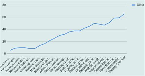 Onboarding Psych Framework At Aampe