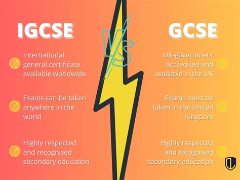 Set Yourself Up For Igcse Success Lanterna Education