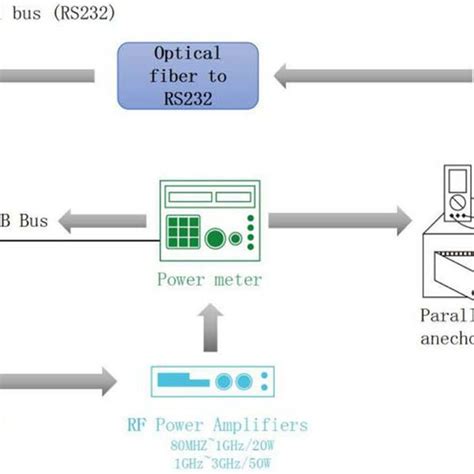 the learning curve when the lms algorithm does not synchronize the
