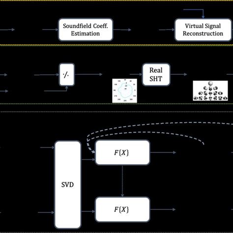 Reconstruction Framework Proposed Pipeline To Capture And Estimate