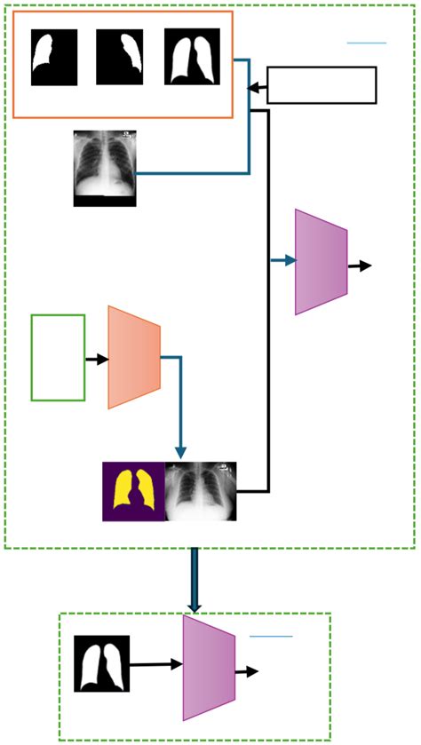 논문 리뷰 Generative Ai A Pix2pix Gan Based Machine Learning Approach For Robust And Efficient