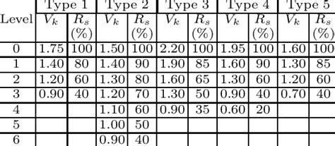 dvfs characteristics of processors used for simulations download table