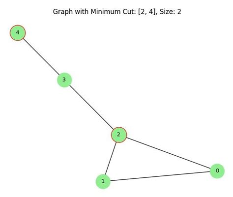 Graph Theory Kargers Algorithm