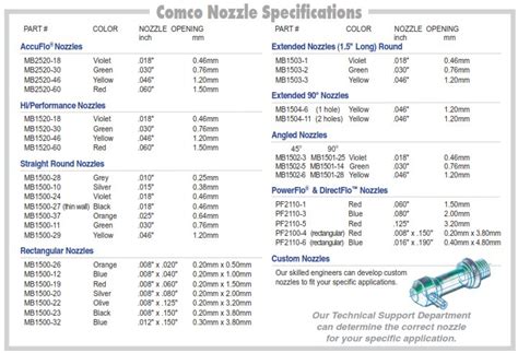 Nozzles For Micro Abrasive Grit Blasting