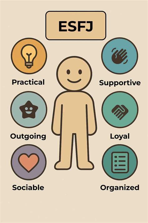 Esfj Personality Type Yet Mbti