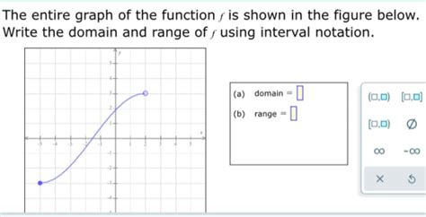 the entire graph of the function f is shown in the figure below write