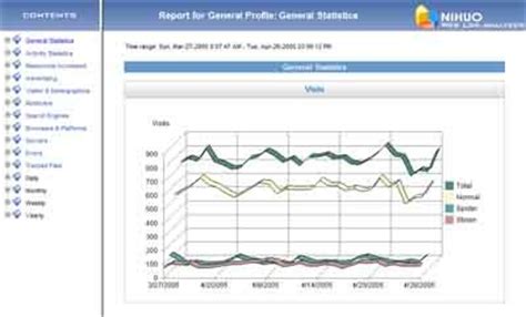 Iis Log Analyzer Free Iis Log Analyzer Software Download
