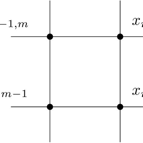 The Elementary Square In The Z2 Lattice The Independent Variable N