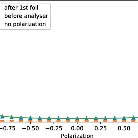 comparison of a gaussian lorentzian and a weighted superposition of a